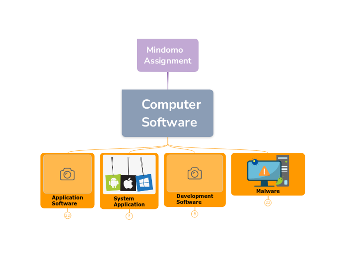 Mindomo Assignment - Mind Map